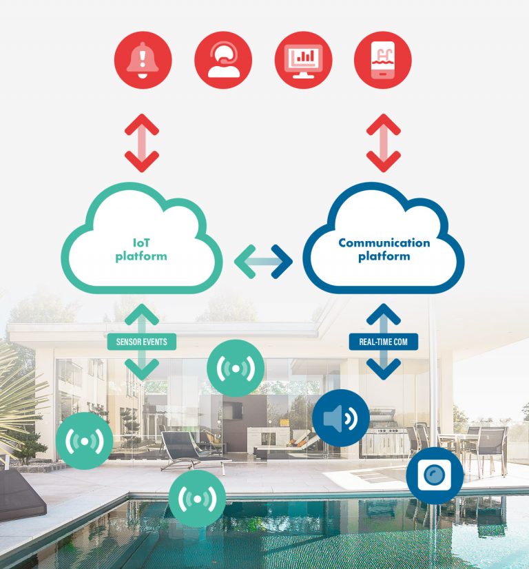 IoT Platform Communications • iotcomms.io