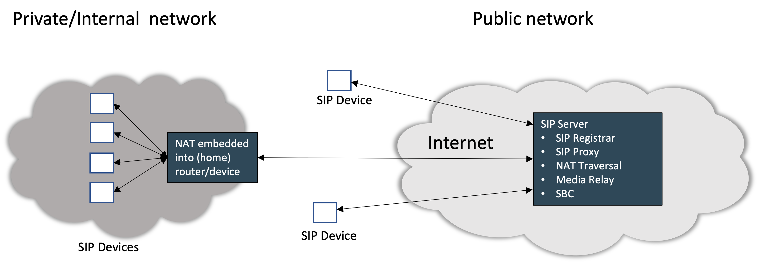 What is a SIP Server & Why is it Crucial in SIP Communications?