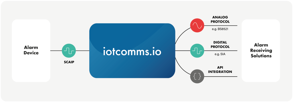 What Is SCAIP And Why Should Your Solution Comply?