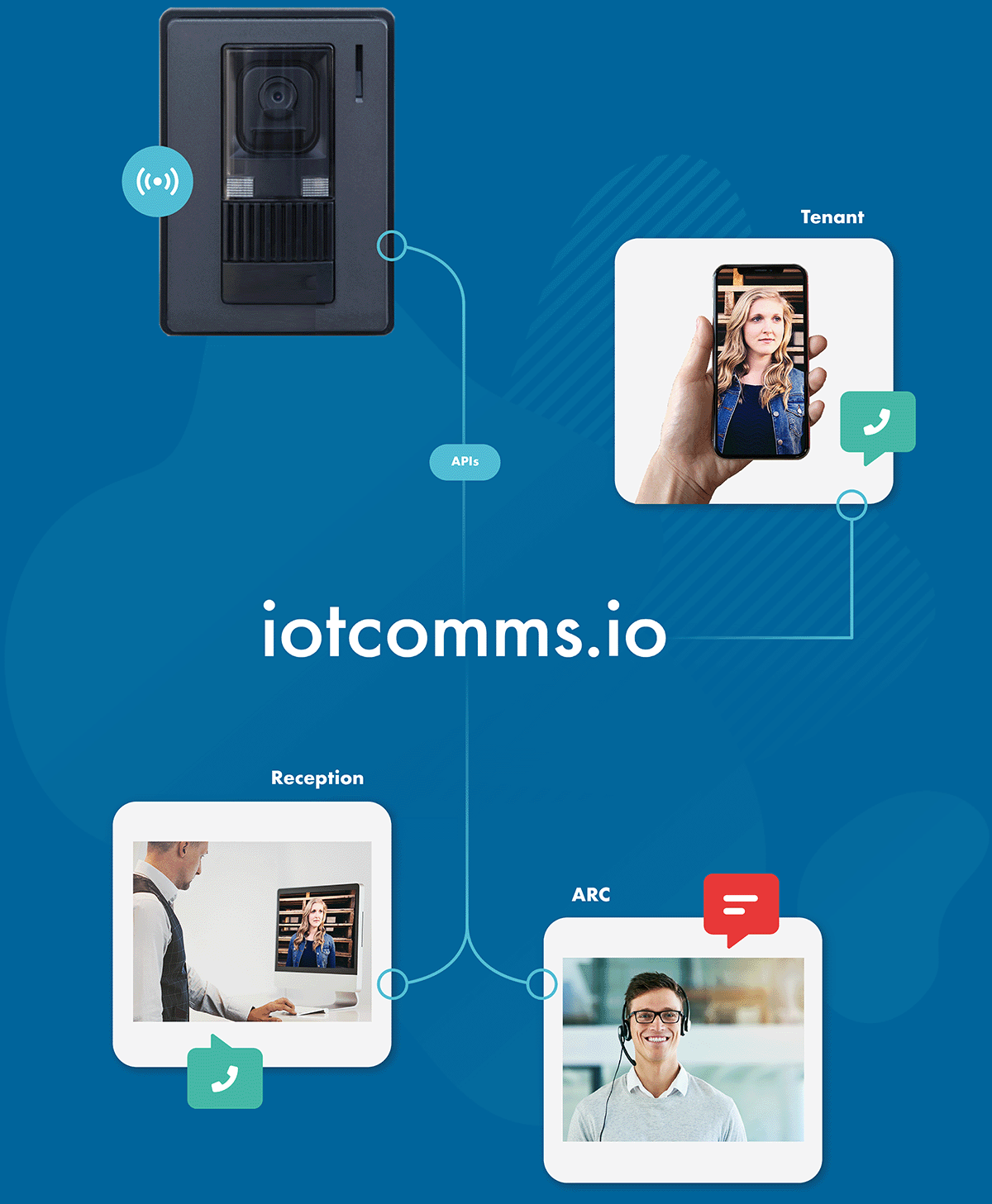Build Video Intercom • iotcomms.io