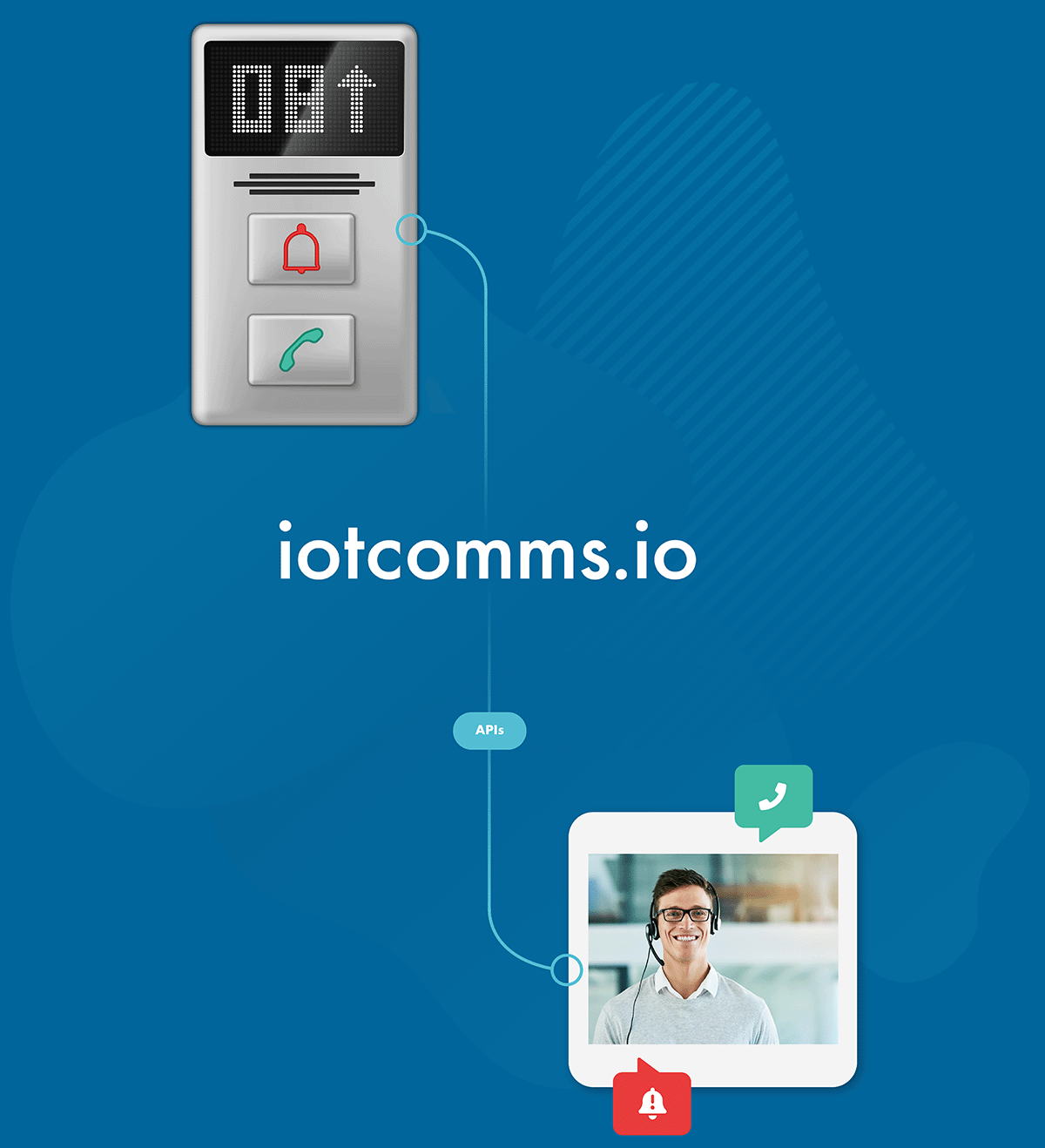 Elevator Communication • iotcomms.io