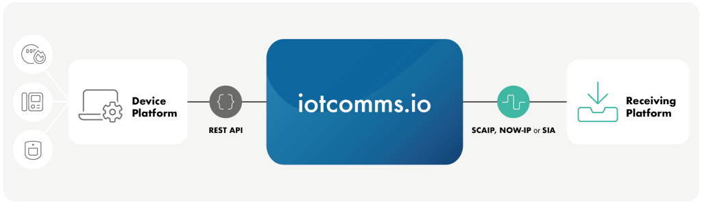Connect Your Devices to Your Customers’ ARC Platform