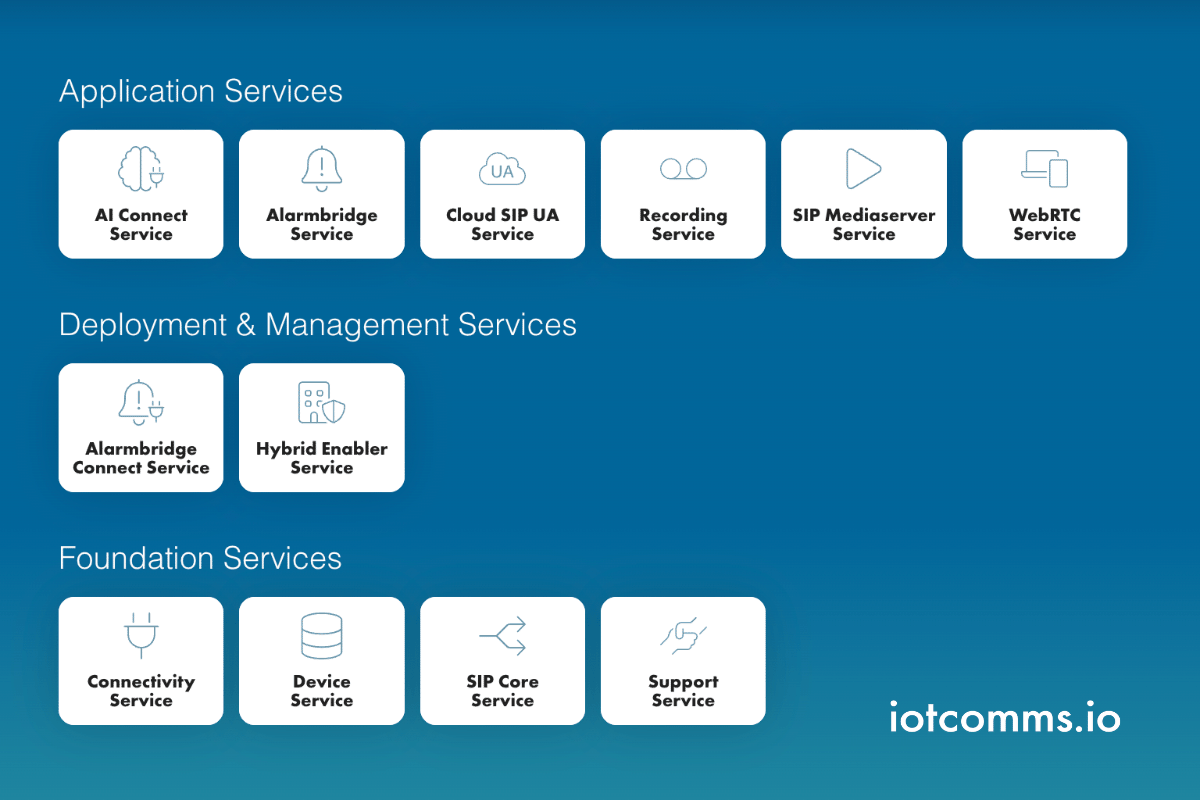 iotcomms.io • Buy Alarm, Voice & Video Communication as a Service